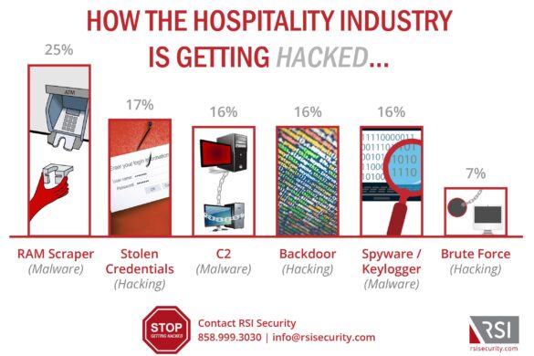 What is Spooling in Cyber Security: Meaning & Definition | RSI Security