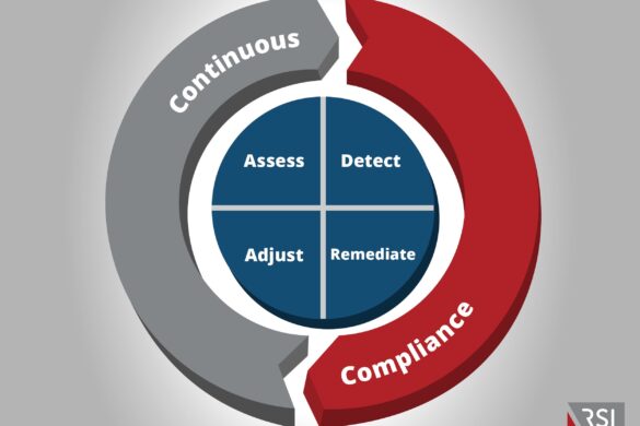 What is Spooling in Cyber Security: Meaning & Definition | RSI Security