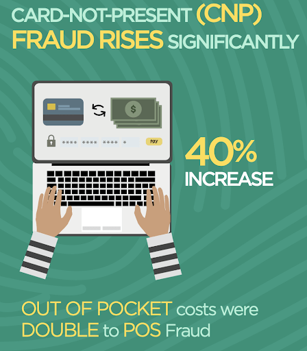Hackers Now Shifting from POS to Card-Not-Present Fraud | RSI Security