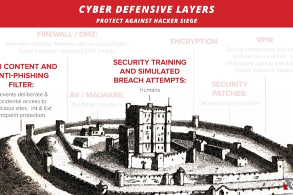 Best Practices for Protecting PII | RSI Security
