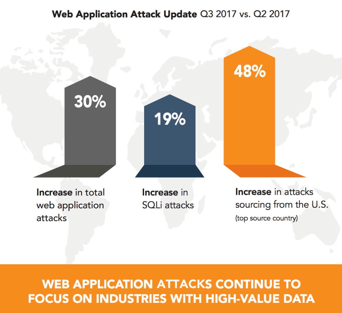 The Importance Of Having A Web Application Vulnerability Management