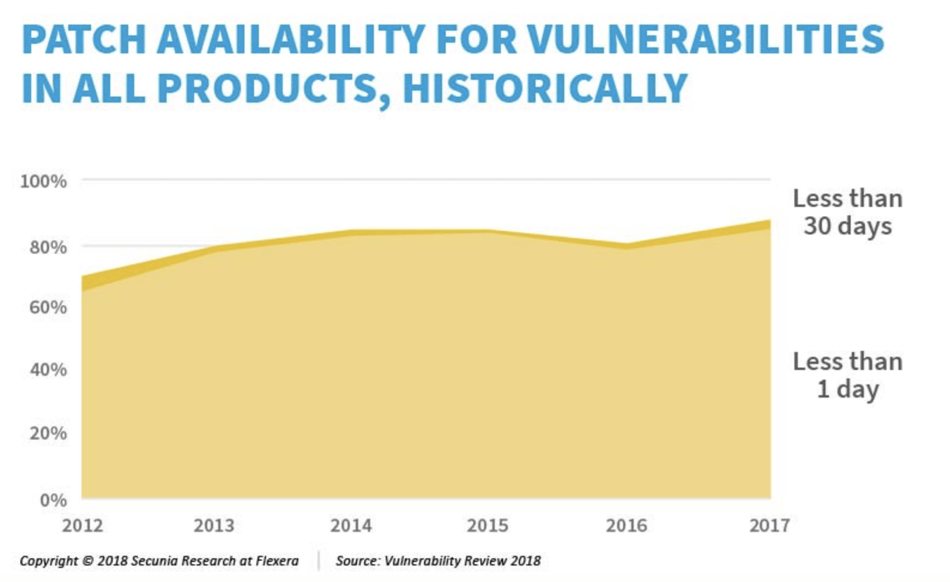 What Is Patch Management? | RSI Security