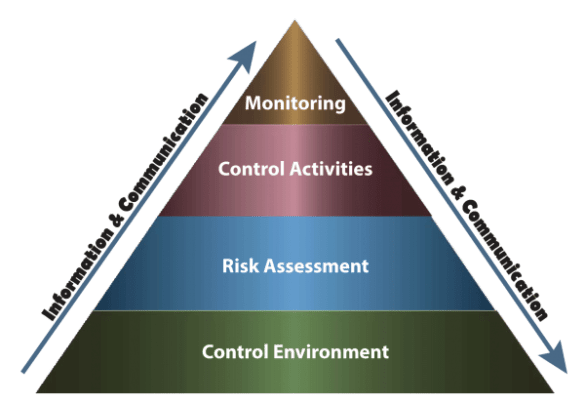 SOX 404 Requirements: Key Steps for Compliance