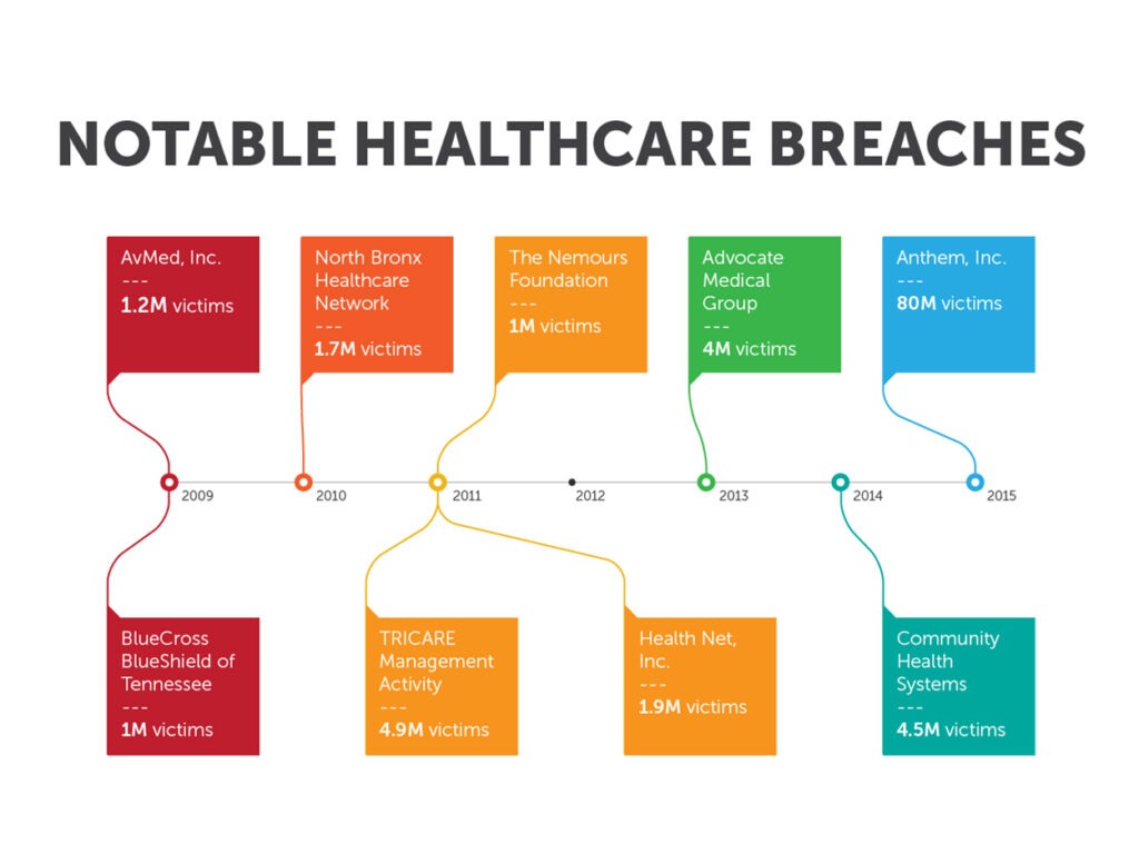 How HITECH Protects Private Patient Information | RSI Security