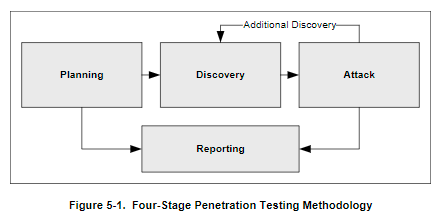 The Different Types of Pen Testing | RSI Security