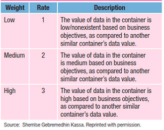 The Importance of Having and Maintaining a Data Asset List