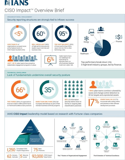 What to look for in Outsourced CISO Services | RSI Security