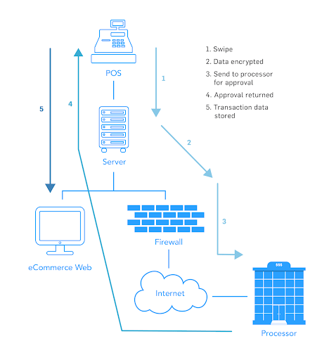 PCI DSS 4.0 - Understanding the working of PCI DSS 4.0 | RSI Security