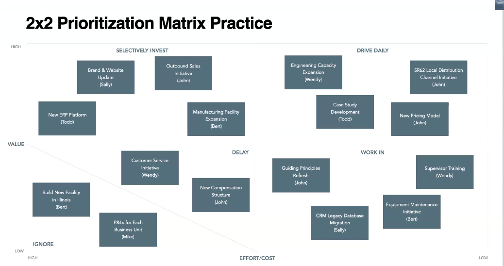 Executive Development: Cybersecurity Management (Recap)| RSI Security