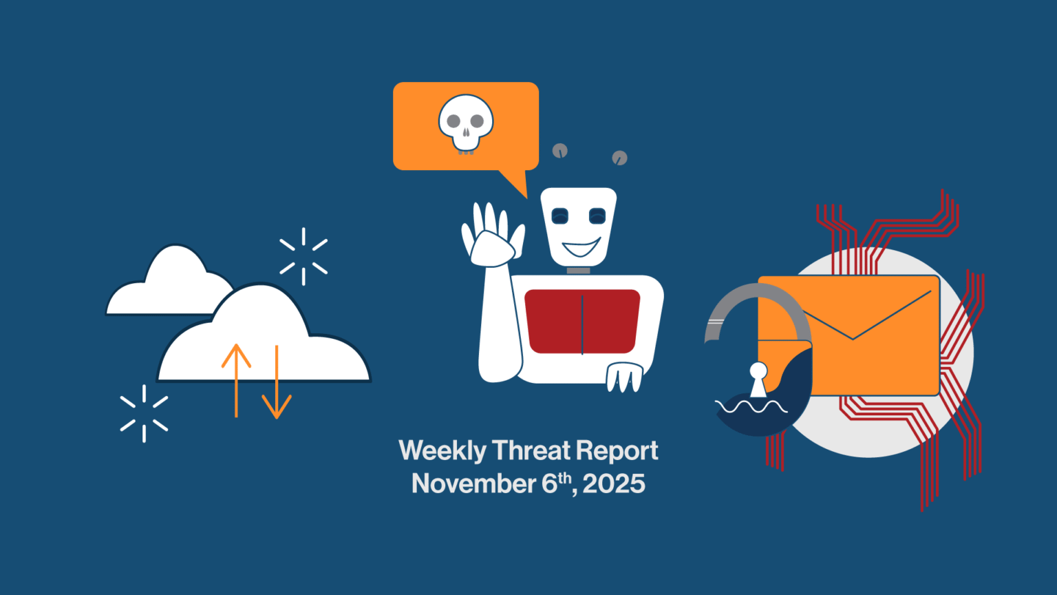 AI Driven Deepfakes, Exchange Flaws, and Ransomware Risks